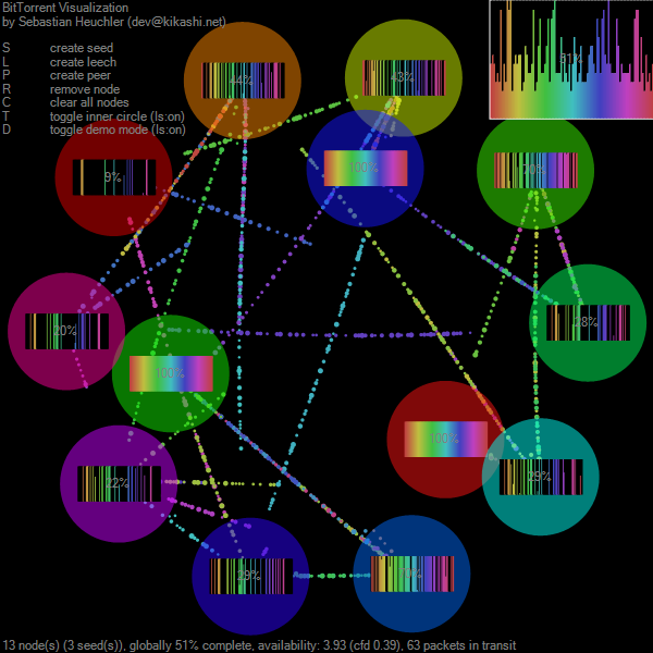 GitHub - nerai/BitTorrentVisualization: A simplified graphical ...
